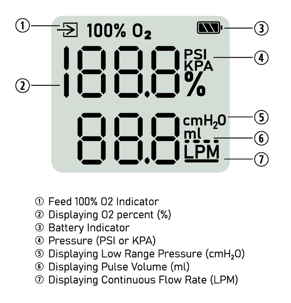 Smart Check Ultrasonic Oxygen Analyser – Viamed Ltd